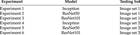 experiments definition for detection refinement download scientific