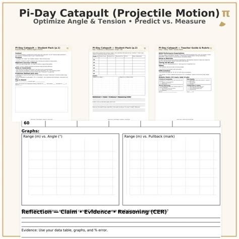 Pi Day Catapult — Optimize Angle And Tension Predict Vs Measure Ms