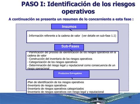 Ppt Gestion Del Riesgo Operativo Powerpoint Presentation Free