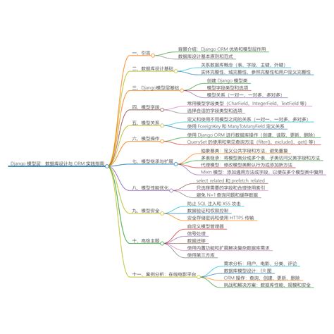 深入 Django 模型层数据库设计与 ORM 实践指南 Amd 博客园