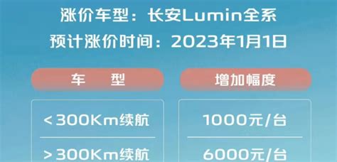 最高涨幅6000元，长安lumin即将价格调整，会影响销量吗？搜狐汽车搜狐网