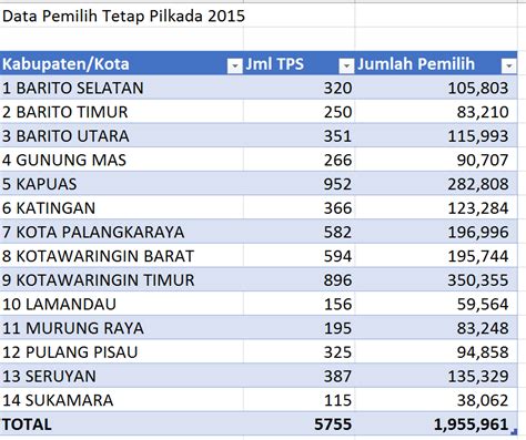 Persiapan Quick Real Count Pilkada Aswandi Programmer