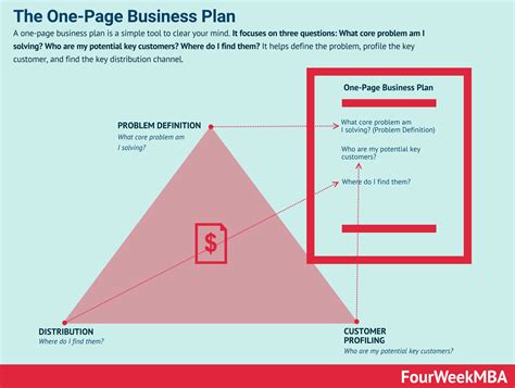 Plan Vs Strategy Fourweekmba