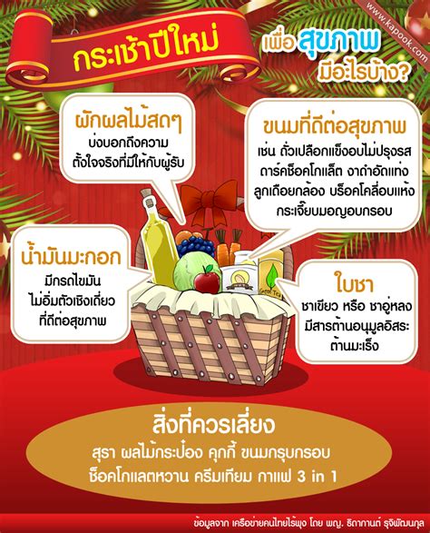 กระเช้าปีใหม่ กระเช้าของขวัญ ควรเลี่ยง ควรเลือกอย่างไร