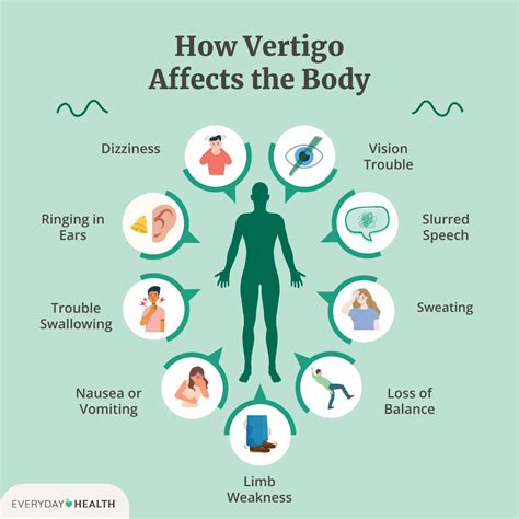 What Is Vertigo Symptoms Causes Diagnosis Treatment And Prevention