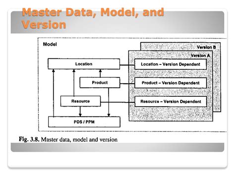 Ppt Master Data Overview Powerpoint Presentation Free Download Id5500410