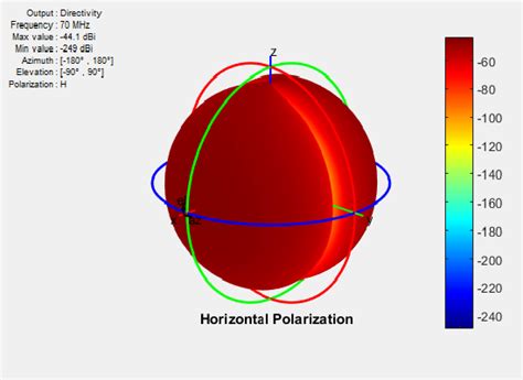 field analysis matlab and simulink mathworks 日本