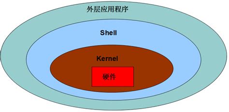 Python多任务编程 进程 Csdn博客 Python多任务编程 进程 Csdn博客