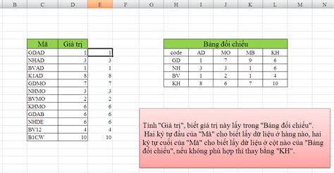 Cách tạo menu chuyển động đẹp trong Excel sử dụng VBA