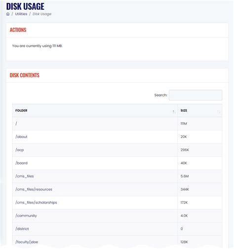 Disk Usage CMS Babes