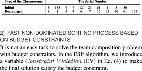 A Toy Example Of The Chromosome Reordering Process Download