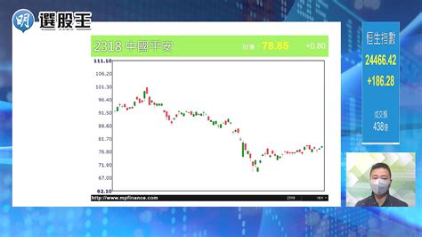 【有片：選股王】內險股下跌周期或見底 中長期潛在回升空間大 1202 20200428 即時財經新聞 明報財經網