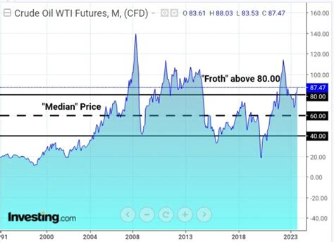 Strawberry Blondes Market Summary Will Wti Crude Oils Boom And Bust