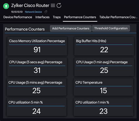 CPU Usage Monitoring Tools And Best Practices Site24x7