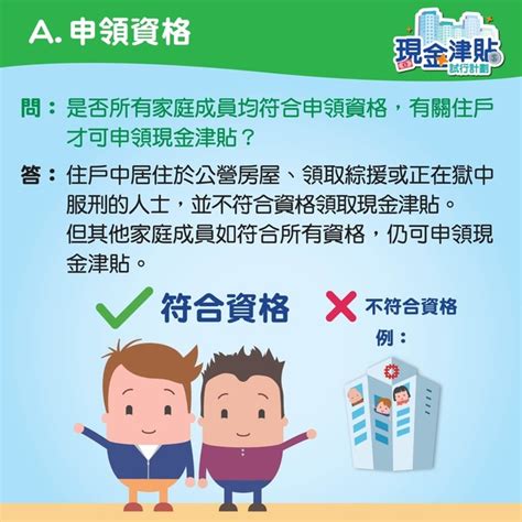 【住屋津貼】輪候公屋現金津貼試行計劃發放33億元 2年24萬人受惠