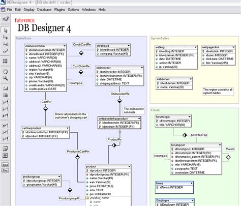6 Open Source Data Modeling Tools And Software Best List