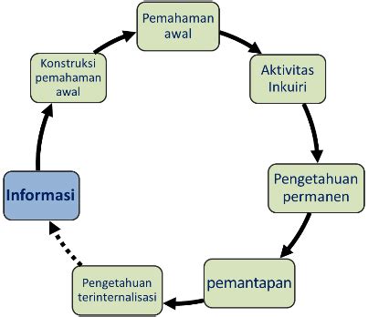 Panduan Lengkap Alur Tujuan Pembelajaran Dalam Kurikulum Off