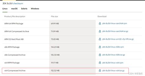 Centos7安装jdkcentos7下载jdk Csdn博客