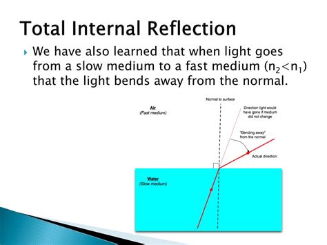 ppt partial reflection and refraction powerpoint presentation free