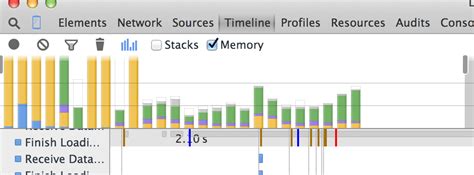 Javascript Benchmarking A Page Or Its Controller Stack Overflow