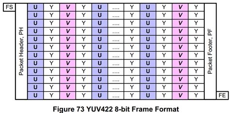 Mipi扫盲——csi 2介绍（四）csi 2 Frequency Csdn博客