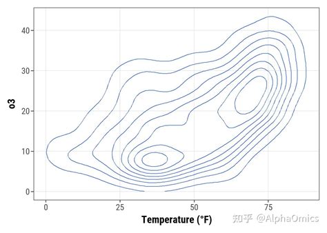 Ggplot2作图最全教程（下） 知乎