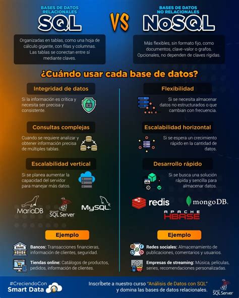 Juan Luis Arede En Linkedin 🔍 Bases De Datos Relacionales Sql Las Bases De Datos