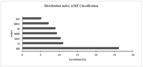 Agriculture Free Full Text Sentinel 2 Data For Land Use Mapping Comparing Different