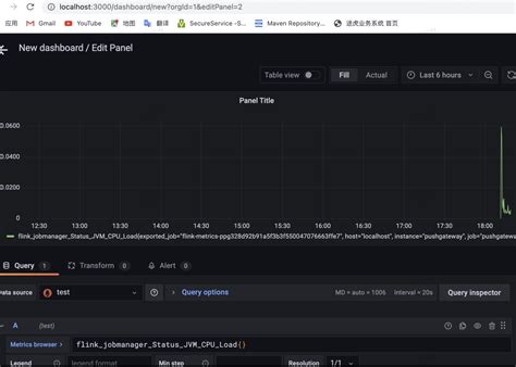 使用prometheus grafana监控flink on yarn作业 flink on yarn prometheus csdn博客