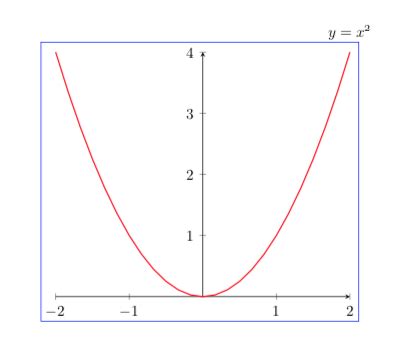 Pgfplots Interrupt Bounding Box By Applying A Style To A Node TeX