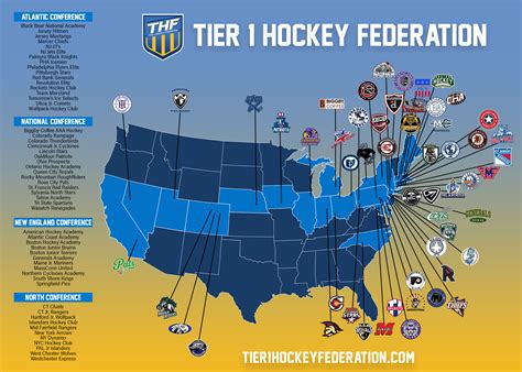 Thf Hockey Unlocking The Secrets To Elite Performance Hockey Guides