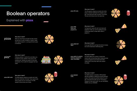 Infographic Explaining Boolean Operators With Pizza Determ