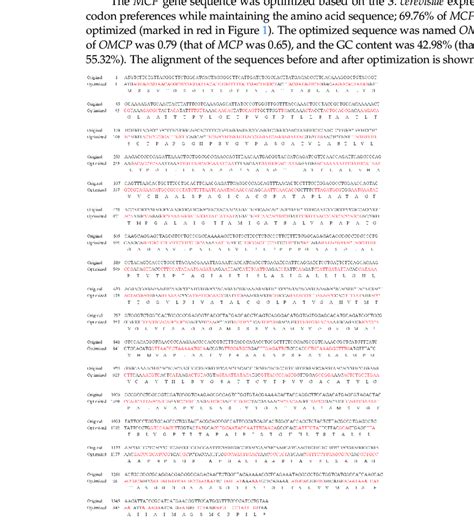 Codon Optimization Of The LMBV MCP Nucleotide Sequence Original The