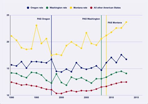 Suicide Prevention Does Legalising Assisted Suicide Make Things Better