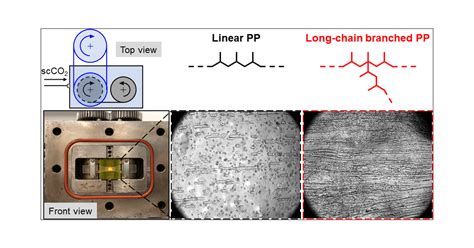 In Situ Visualization Of Extensional Flow Induced Crystallization In Polypropylene Under High