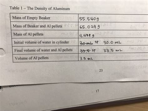 Solved Table The Density Of Aluminum Mass Of Empty Chegg