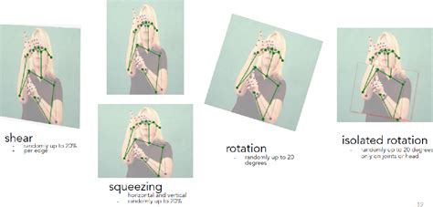 Figure 1 From Video Sign Language Recognition Using Pose Extraction And Deep Learning Models