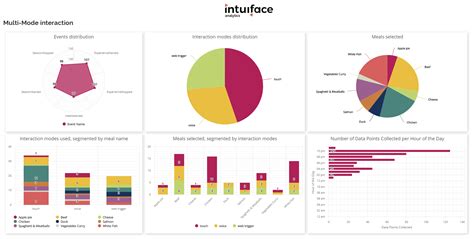 Multi Mode Interaction An Example Sample Intuiface Help Center