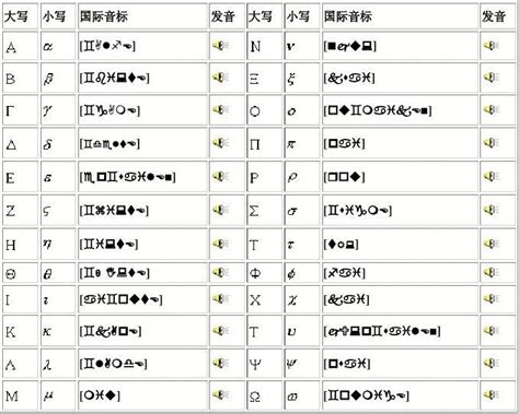 希腊字母发音对照表word文档在线阅读与下载无忧文档