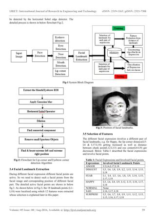 Facial Expression Identification By Using Features Of Salient Facial