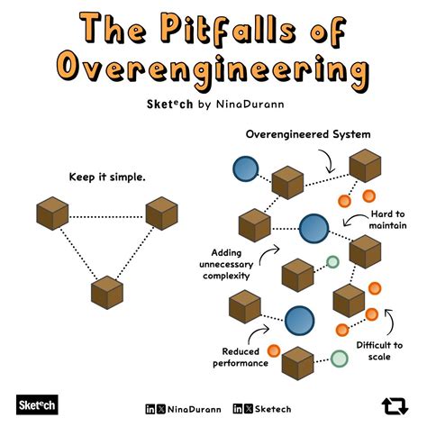 Nina Fernanda Durán On Linkedin Devops Softwareengineering