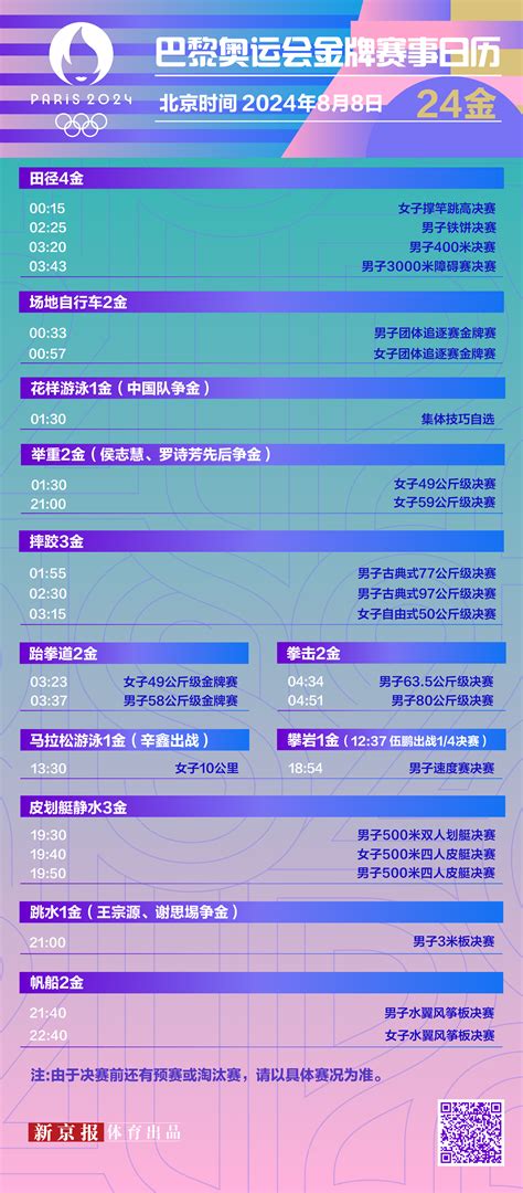 24金巴黎奥运会8月8日金牌赛历 赛历 金牌 巴黎奥运会 新浪新闻