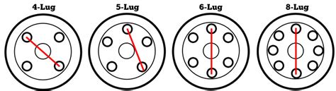 How To Measure Lug Pattern