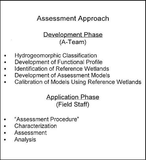 Figure 22 From An Approach For Assessing Wetland Functions Using
