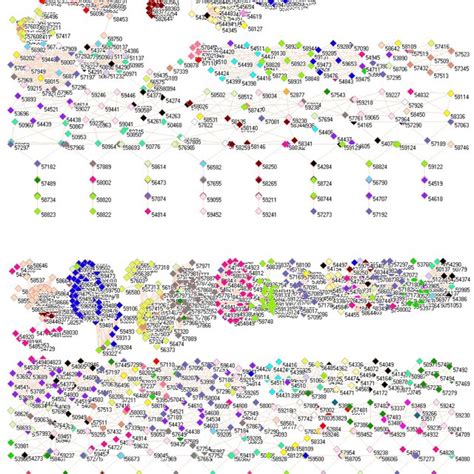 Heatmap And Hierarchical Cluster Analysis On SO 2 Emissions From Power