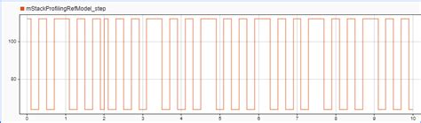 View And Compare Stack Usage Metrics Matlab And Simulink