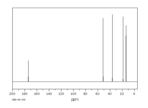 Methyl Butyrate 623 42 7 13C NMR Spectrum