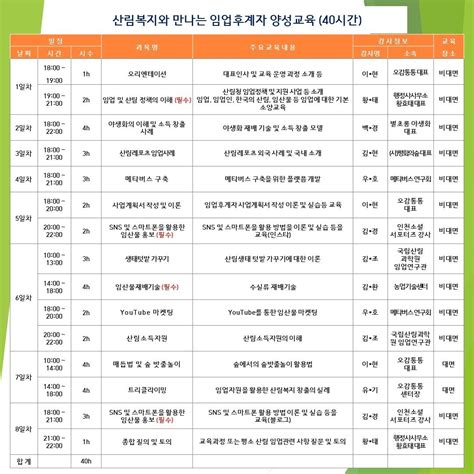 임업후계자 양성과정 오감통통숲앤아이