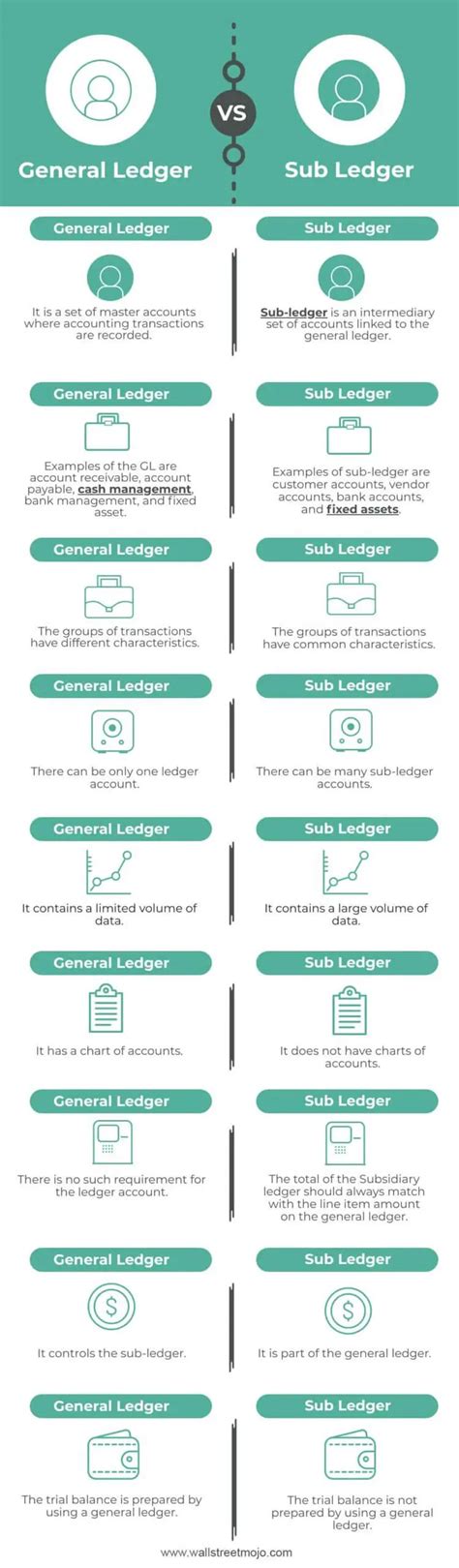 General Ledger Vs Sub Ledger Top Differences With Infographics