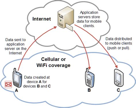 Basic Network Glossary